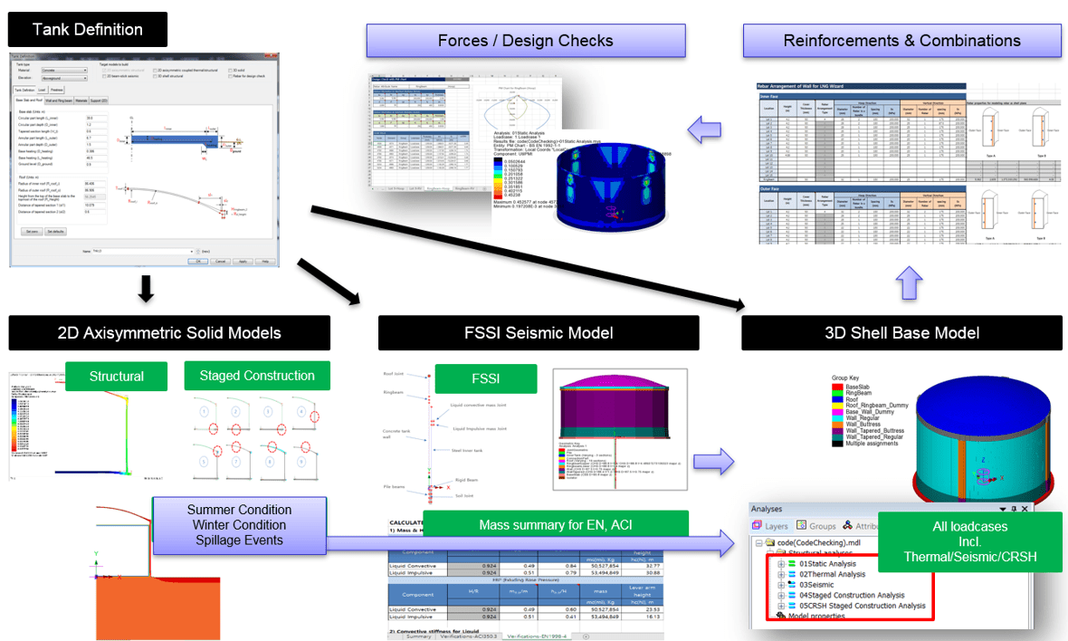 Tank Definition - LNG SYSTEM