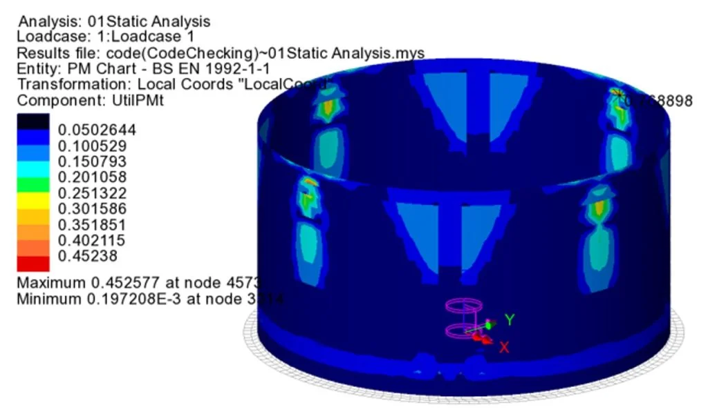 Analysis and Design - LNG SYSTEM